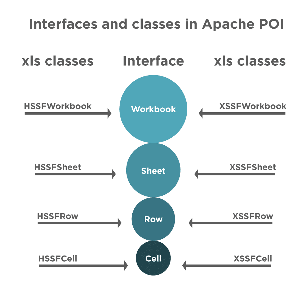Read Write Data From Excel In Selenium With Example Apache POI 2022 